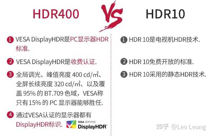 显示器的 HDR10 HDR400 HDR600 和 HDR1000 都有什么区别？ - 知乎