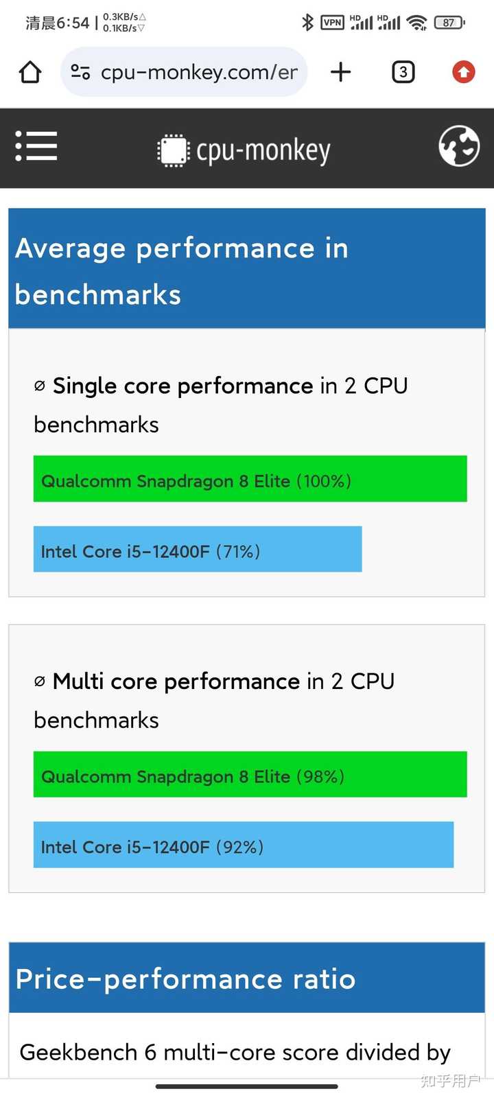 骁龙8gen4相当于电脑CPU和GPU的什么水平？ - 知乎