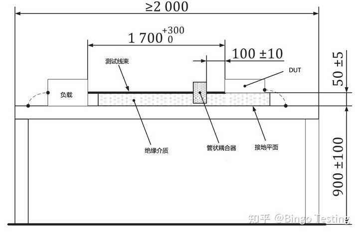 EMC测试BCI替代法的试验严酷等级（mA）是根据什么选取的？ - 知乎