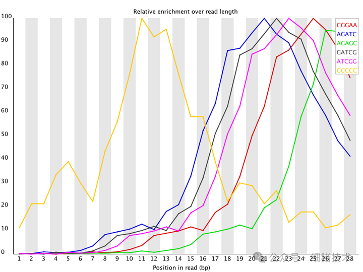fastQC结果如何解读? - 知乎