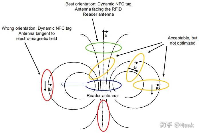 想问一下NFC发射（接收）电路需要作PCB线路阻抗匹配吗？ - 知乎