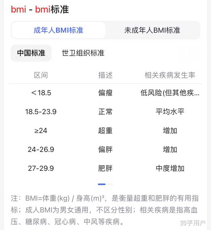 男生身高182cm，体重75kg，算标准吗？ - 知乎