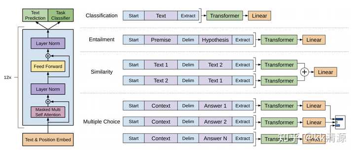GPT-2 和 GPT-1 这两个模型有什么区别？ - 知乎