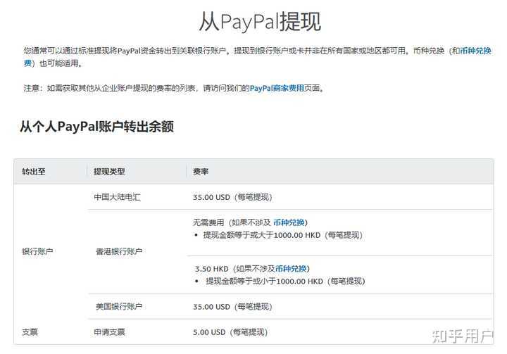 如何从PayPal个人账户提现到国内银行卡？ - 知乎