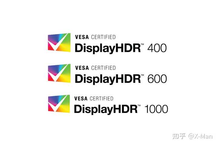 hdr10和hdr400哪个更好一点？ - 知乎