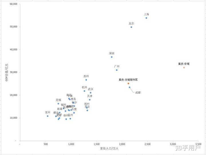 如何解读2024年重庆GDP超越广州，领先幅度超1100亿这一经济现象？ - 知乎