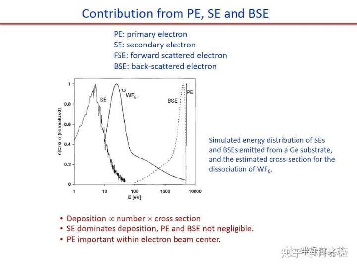 SPM / SEM / TEM / FIB这四种显微镜的区别是什么？ - 知乎