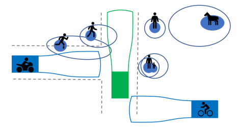 如何看待英伟达在自动驾驶提出的Safety Force Field (SFF)？ - 知乎