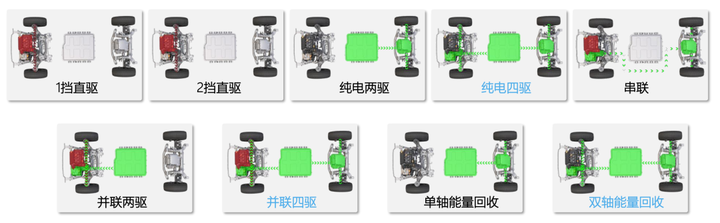 长城的两个混动车车型Hi4T和DHT，有何区别？ - 知乎