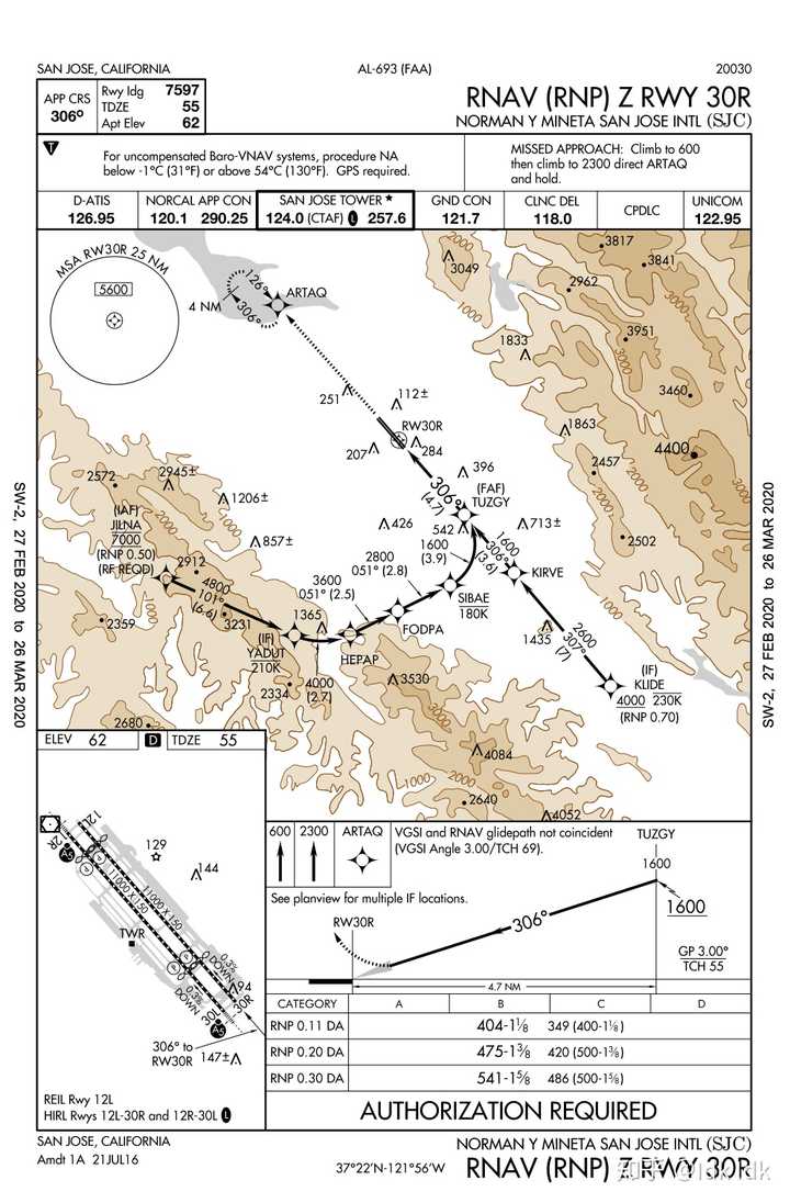 所需导航性能（RNP）进近和区域导航（RNAV）进近到底有什么区别？ - 知乎