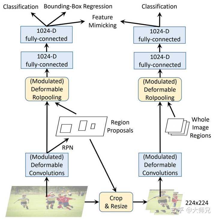 DCN模型结构？ - 知乎
