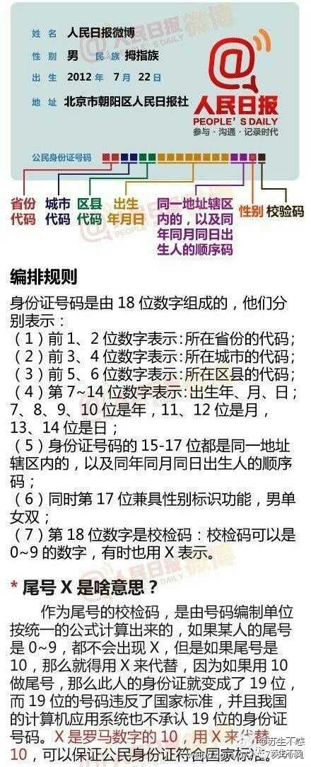 身份证号码的每一位分别代表什么含义? - 知乎