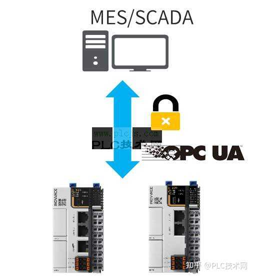 如何评价汇川easy系列PLC？ - 知乎