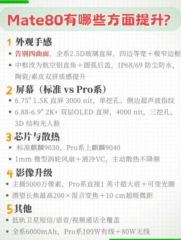 对于今年的mate80和pura80有点小纠结到底换哪个？ - 知乎