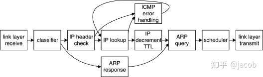 如果点评新华三推出的智擎网络芯片——engiant 660？ - 知乎