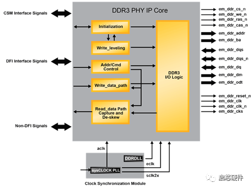 内存条的插槽类型UDIMM和SDRAM是什么意思，有什么区别？ - 知乎