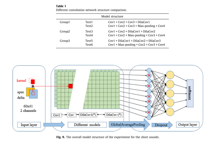 如何理解空洞卷积（dilated convolution）？ - 知乎