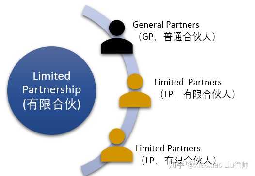美国公司 LLC 和 INC 公司有什么区别？ - 知乎