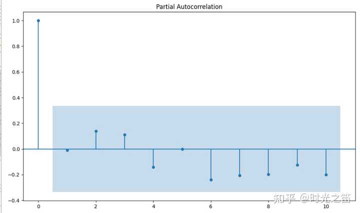 GARCH模型的建模步骤？ - 知乎
