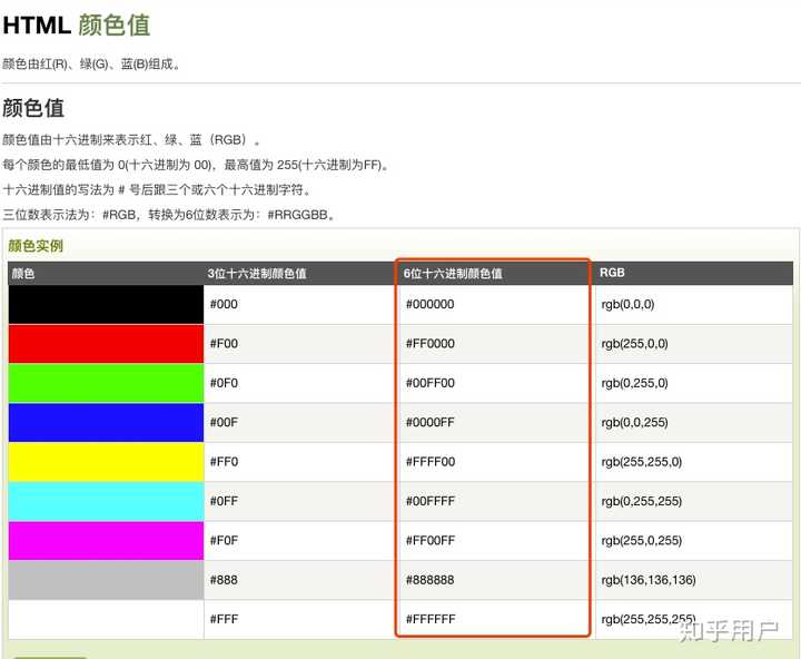 RGB颜色值怎么算？ - 知乎