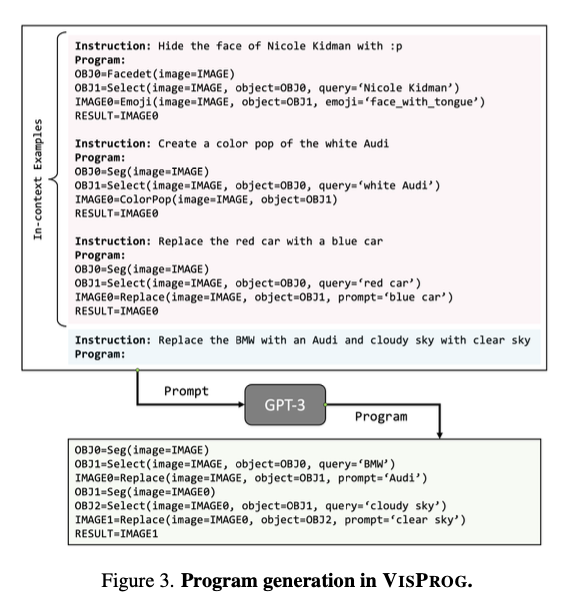 如何评价CVPR 2023的best paper？ - 知乎