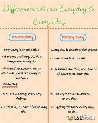 every day与everyday用法的区别是什么？ - 知乎