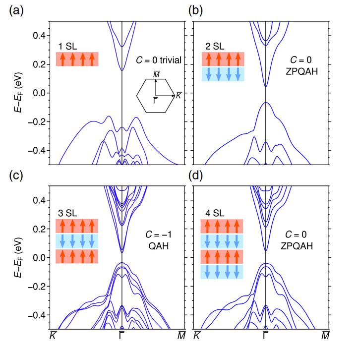 MnBi2Te4有什么特殊的性质？ - 知乎