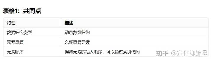 Java集合 Arraylist，linkedlist，vector的相同点与区别是什么？ 知乎 9436