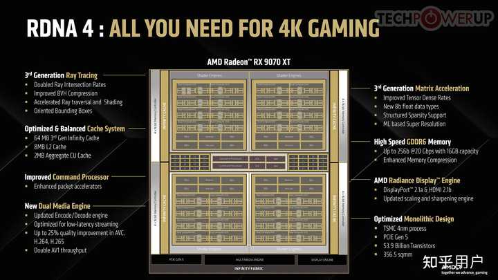 AMD RX 9070XT正式解禁，如何评价 RX 9070XT？ - 知乎