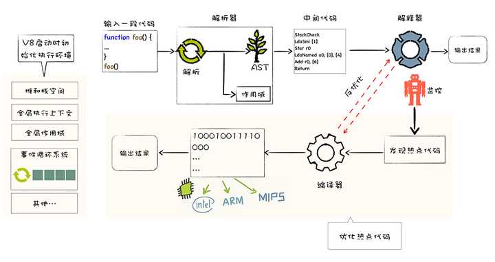 什么是 WebAssembly(wasm)？ - 知乎