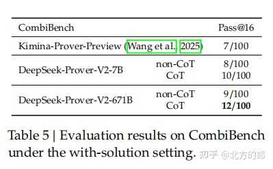 如何看待最新发布的DeepSeek-Prover-V2-671B？ - 知乎