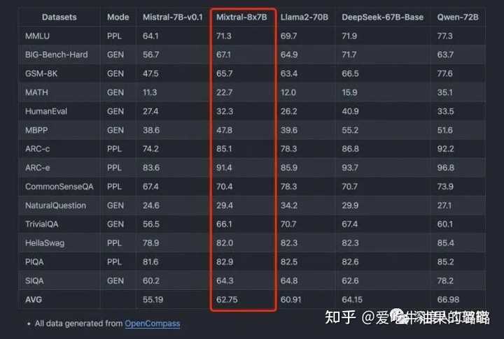 MoE(Mixture-of-Experts)架构的大模型具体怎么训练？ - 知乎