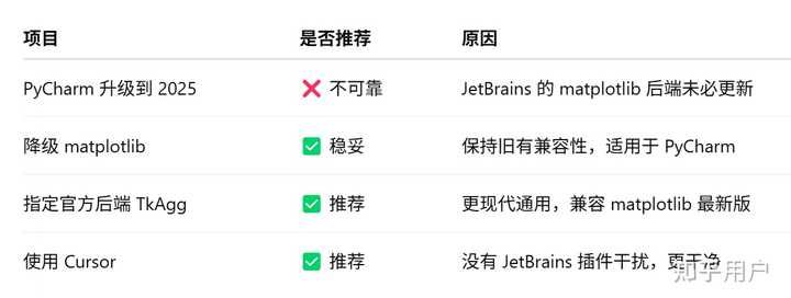 问一下大佬们pycharm安装Matplotlib后报这个错是什么意思？ - 知乎