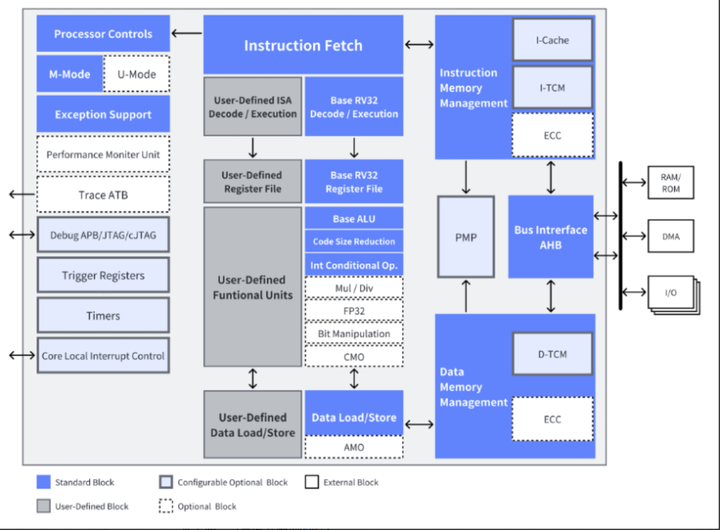 隼瞻科技Wing-M130这颗微处理器在业内算是什么水平？ - 知乎