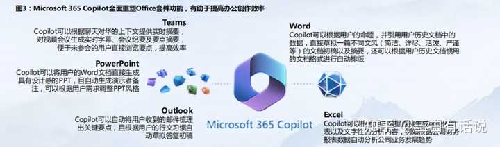 集成了 AI 的 Microsoft 365 Copilot 实际上手使用体验如何？真的能办公吗？ - 知乎