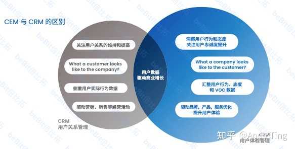 什么是CEM？ - 知乎