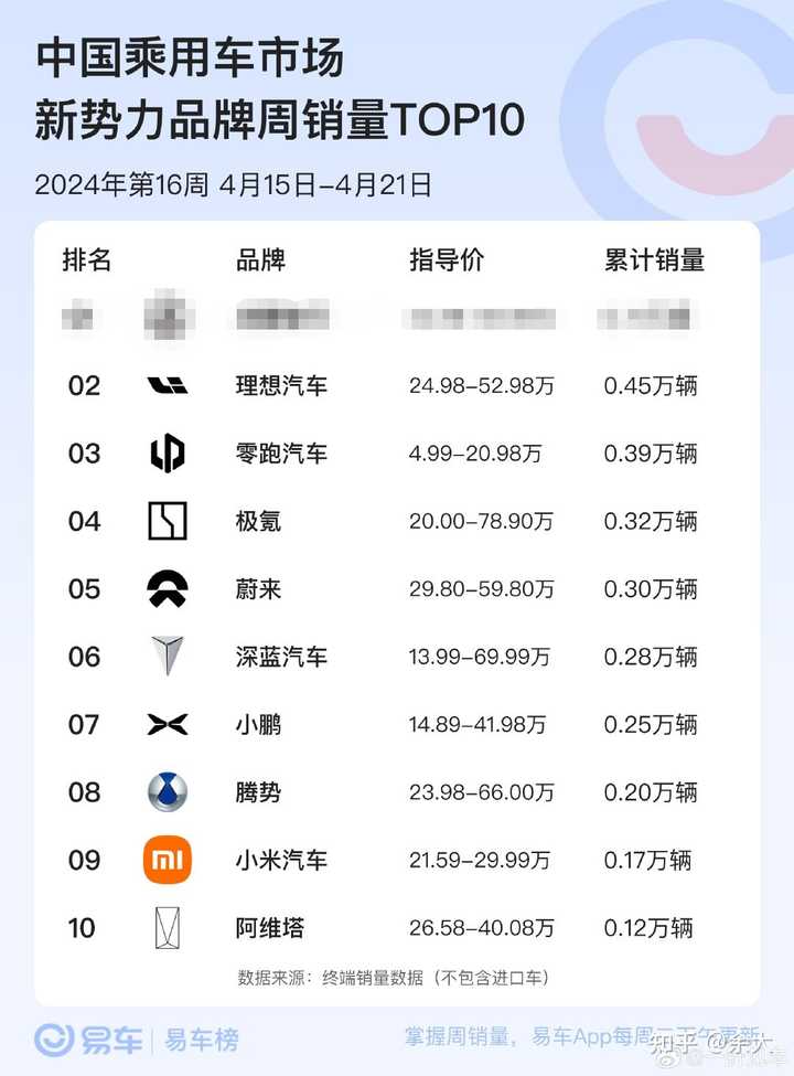 小米SU7锁单量达75723台，如何评价这一成绩？ - 知乎