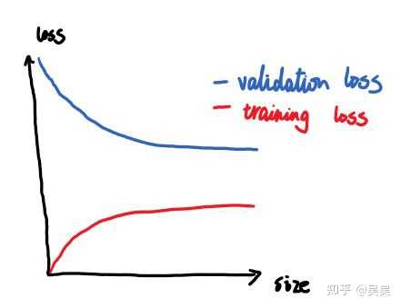 深度学习的loss一般收敛到多少？ - 知乎