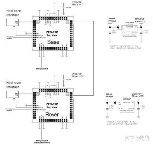 ublox的F9p主要用在什么产品上？ - 知乎