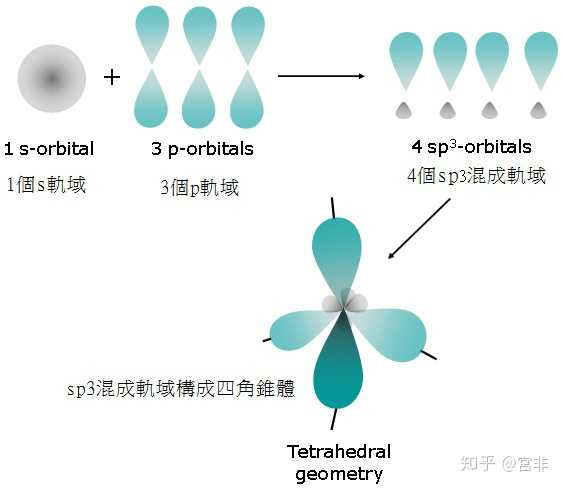 如何判断杂化方式是 d2sp3 还是 sp3d2？ - 知乎