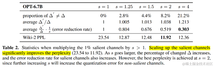 AWQ模型量化有什么特点？ - 知乎