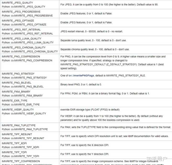 opencv 的imencode()图像压缩函数原理是什么？ - 知乎