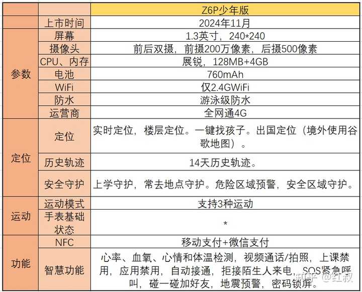 想买小天才儿童（电话）手表，它的哪个系列最适合少年（小学高年级学生及初中生）使用？ - 知乎