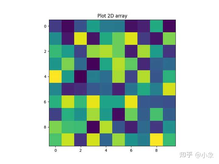 Matplotlib 中二维数组的色图怎么做？ - 知乎