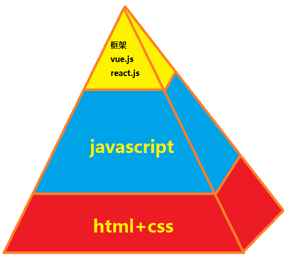 请问学JavaScript 前要学html 和css 吗？ - 知乎