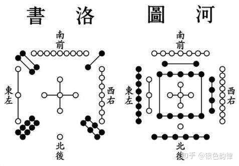 在人类发现地球是圆的之前，东西南北是如何定义的？ - 知乎