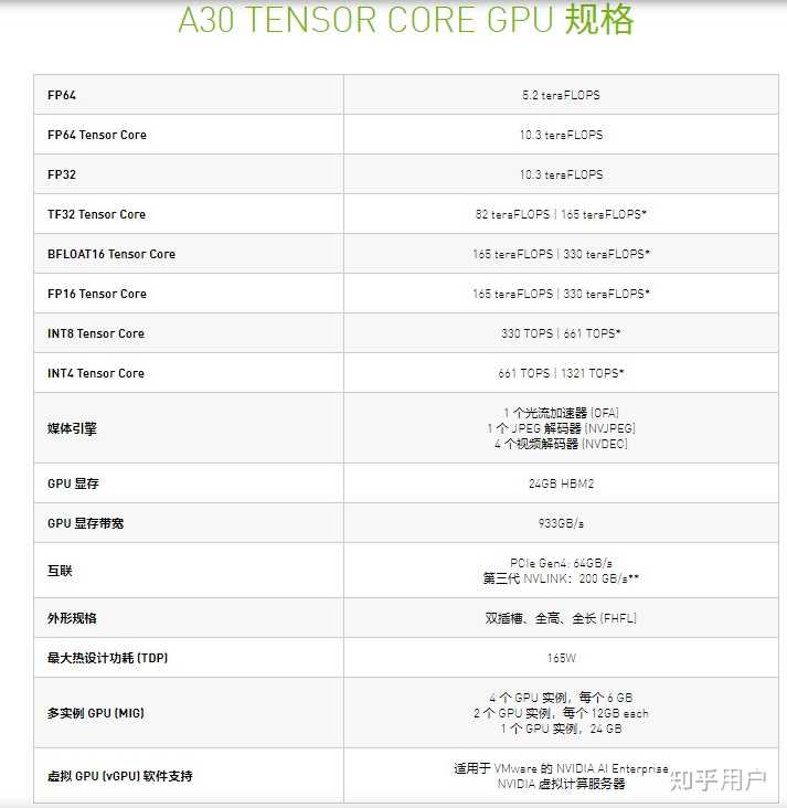 搞深度学习，现在RTX 3090 还是A30 划算？ - 知乎