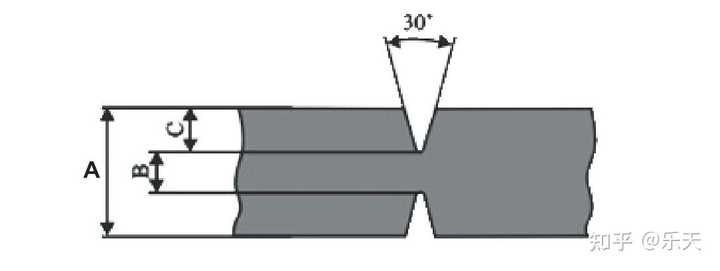V-Cut是什么？为何PCB上面要有V-Cut？ - 知乎