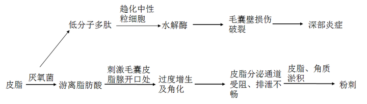 男生如何让脸部皮肤变得好？ - 知乎