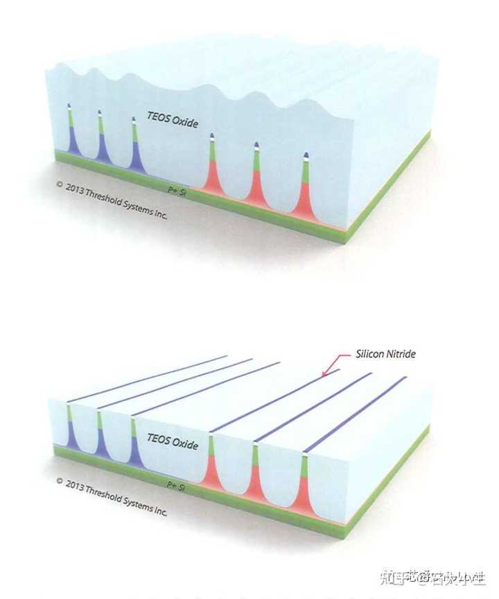 半导体22nm制程Process Flow是什么？ - 知乎